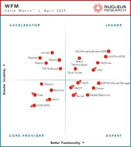 WFM Technology Value Matrix 2025