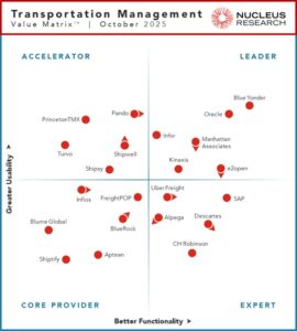 TMS Technology Value Matrix 2025