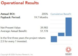 ROI case study: Paycom at Delivery Service Partner